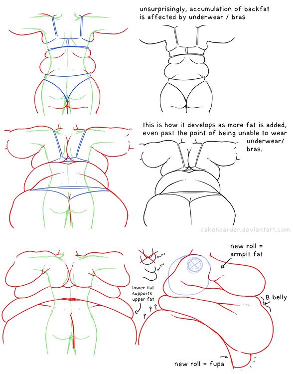 Free Drawing Fat Help/Advice/Tutorials - Art/Animation - Weight Gaming